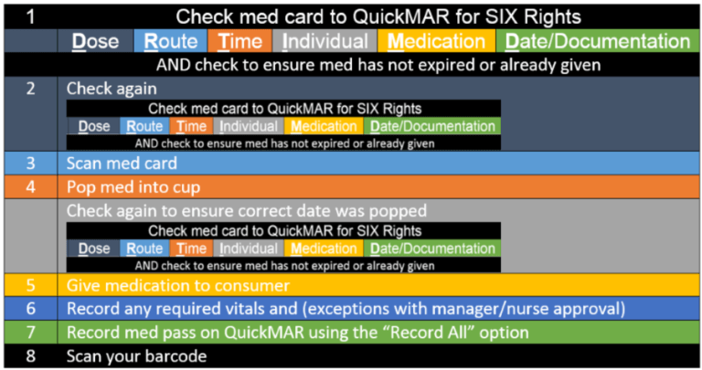 Medical | Choices You
